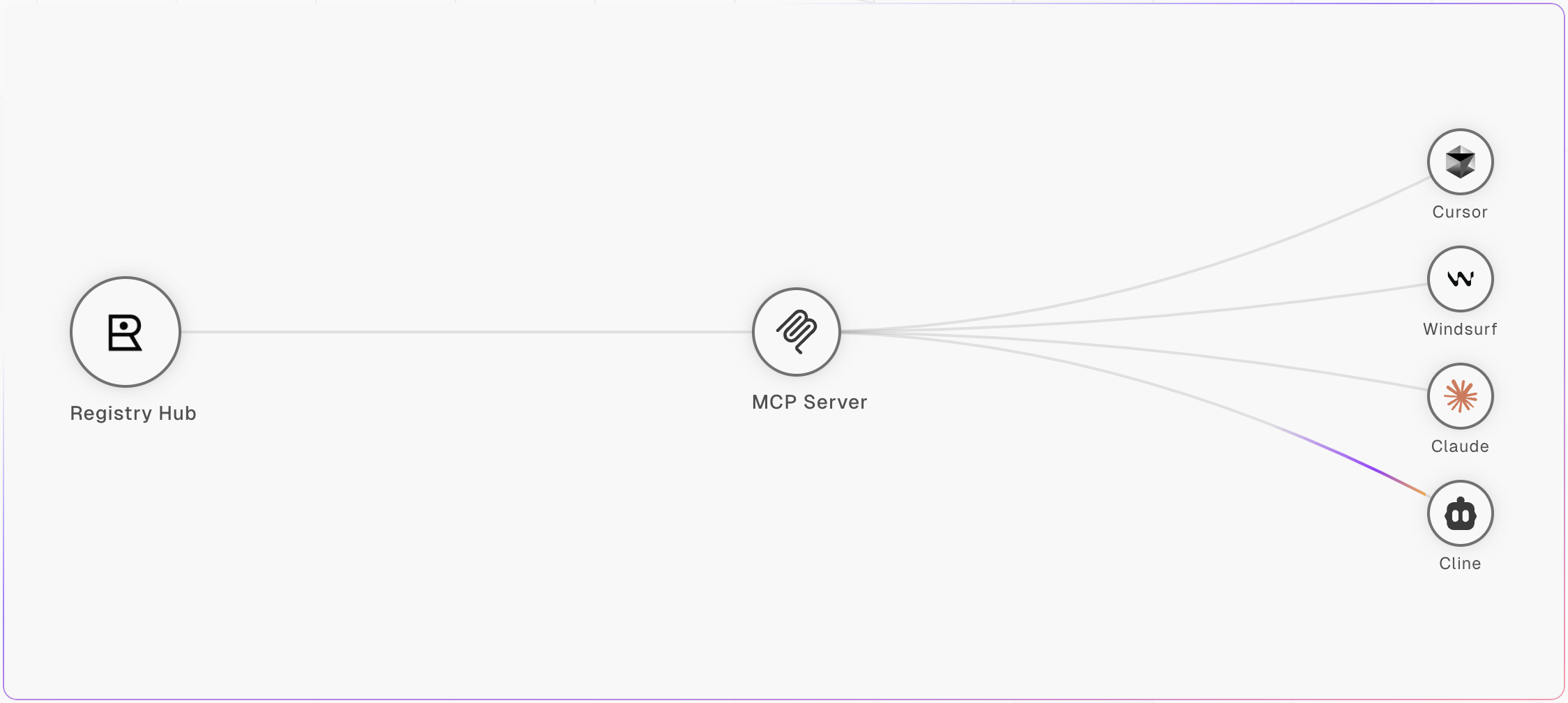 R-HUB - Build, Compose, and Access Your Shadcn-Compatible Registries | rhub